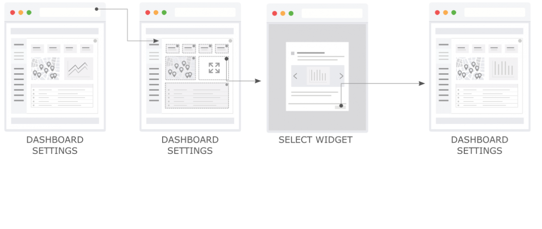 iOT App – My Portfolio